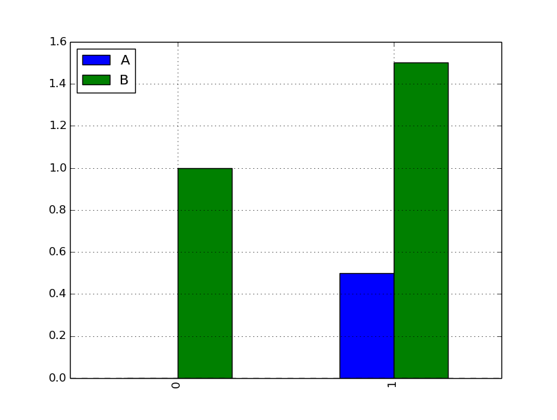 Numpy scipy pandas matplotlib MwSoft